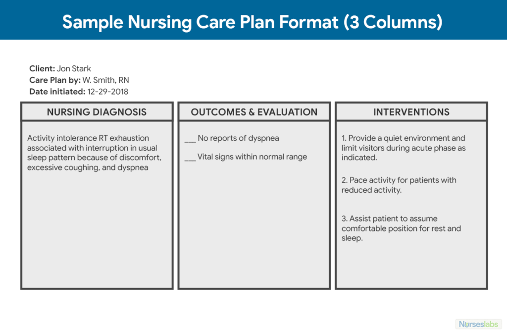 Developing A Nursing Care Plan 2023 TigerConnect