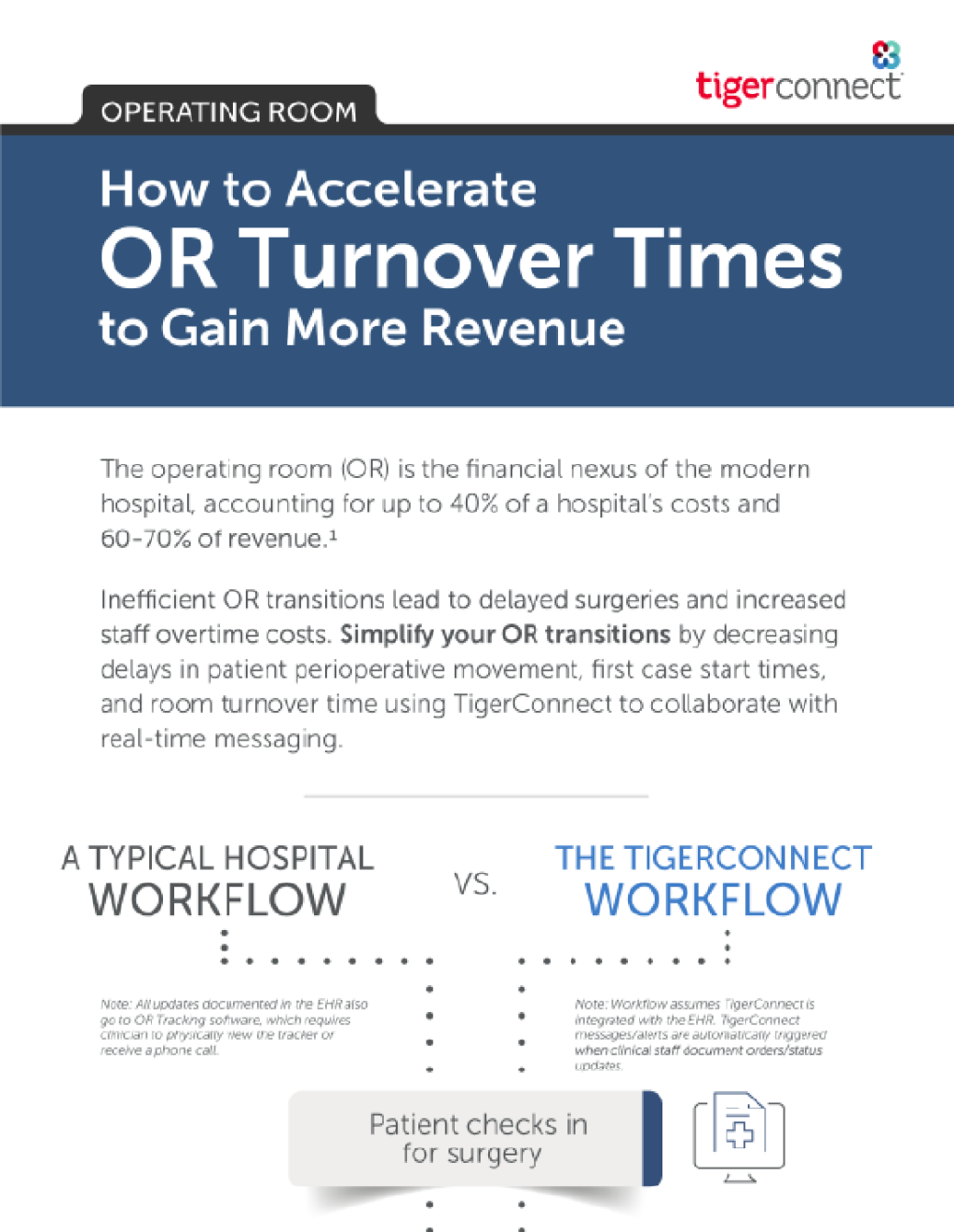Operating Room Workflows | TigerConnect