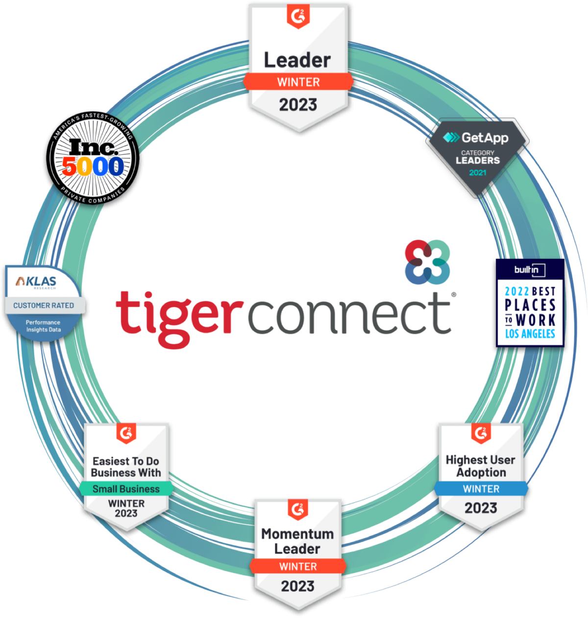 Inpatient Workflow | TigerConnect