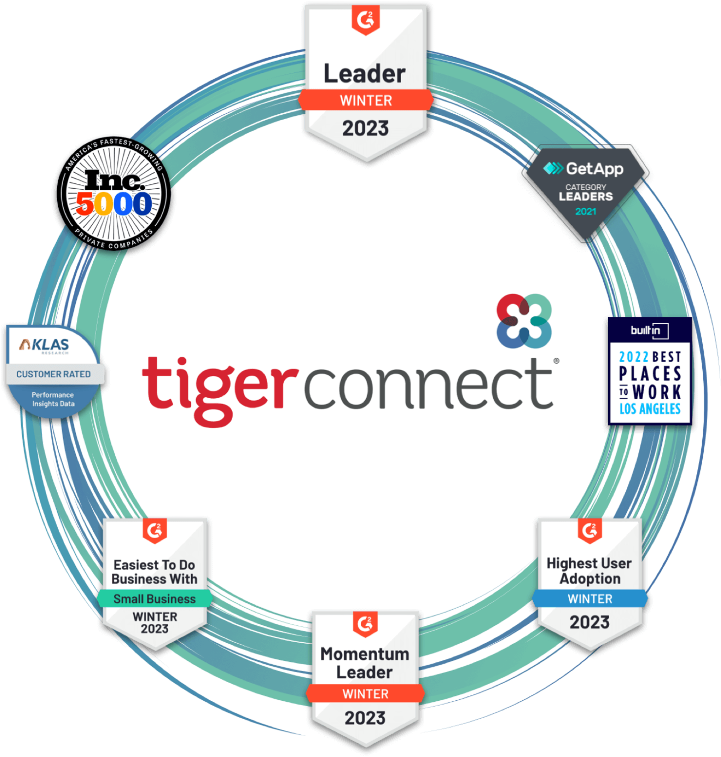 Inpatient Workflow | TigerConnect