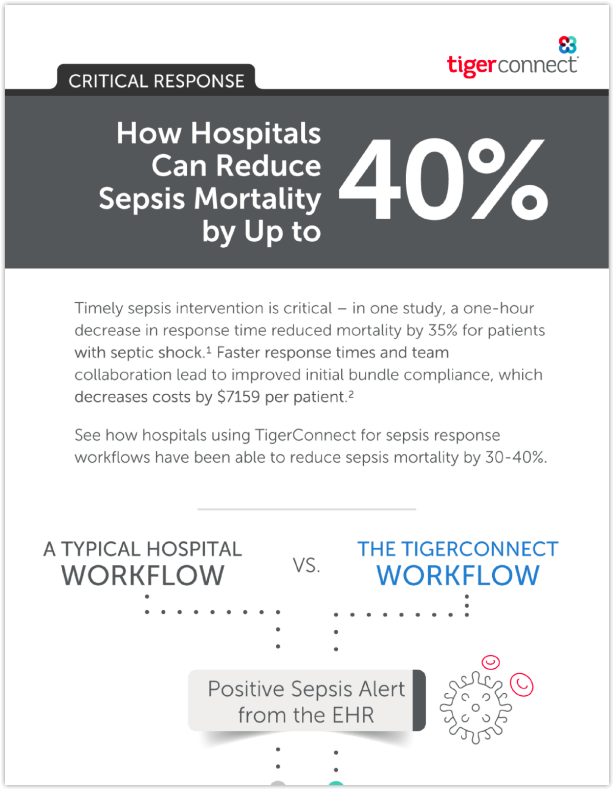 Critical Response Workflows | TigerConnect