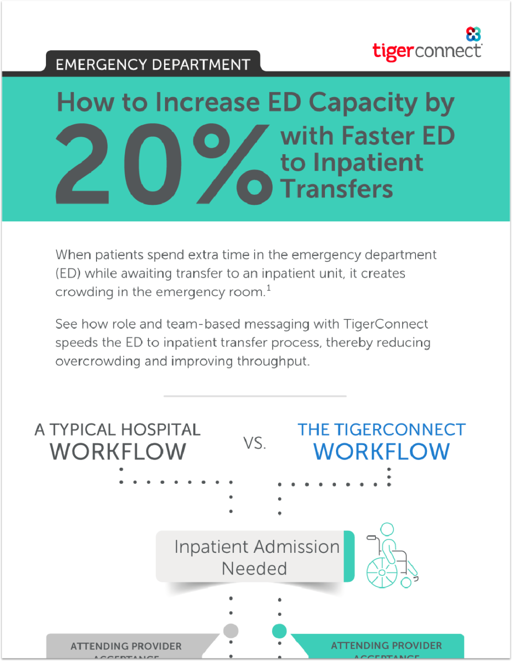 Emergency Department Workflows | TigerConnect