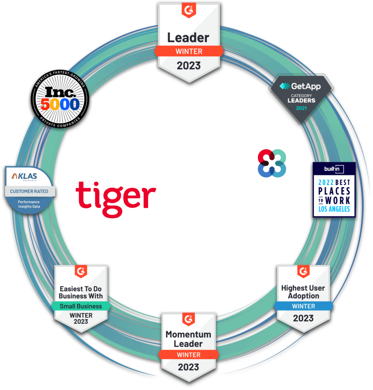 TigerConnect
