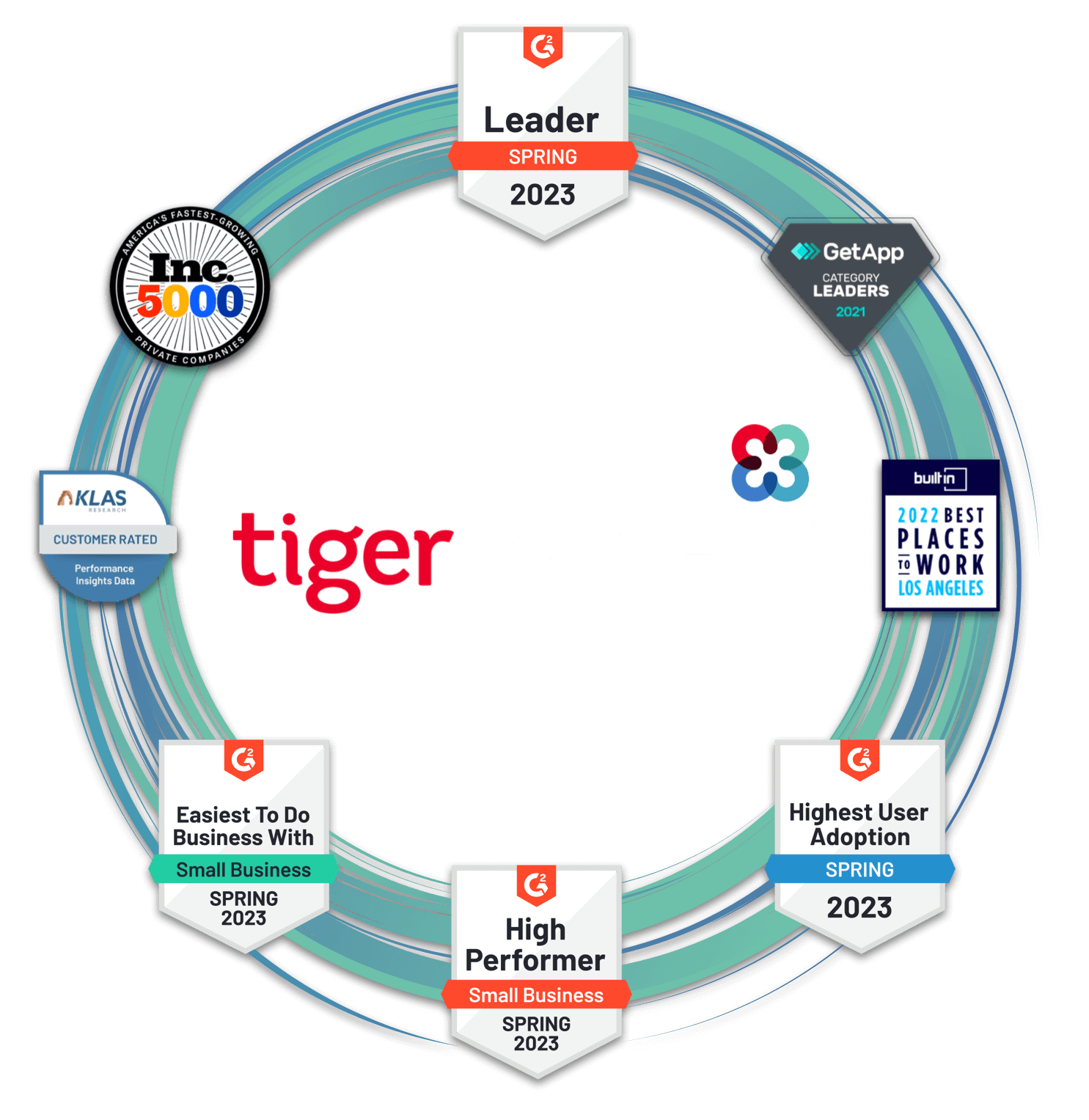 Clinical Workflows that Improve the Way you Work | Tiger Connect