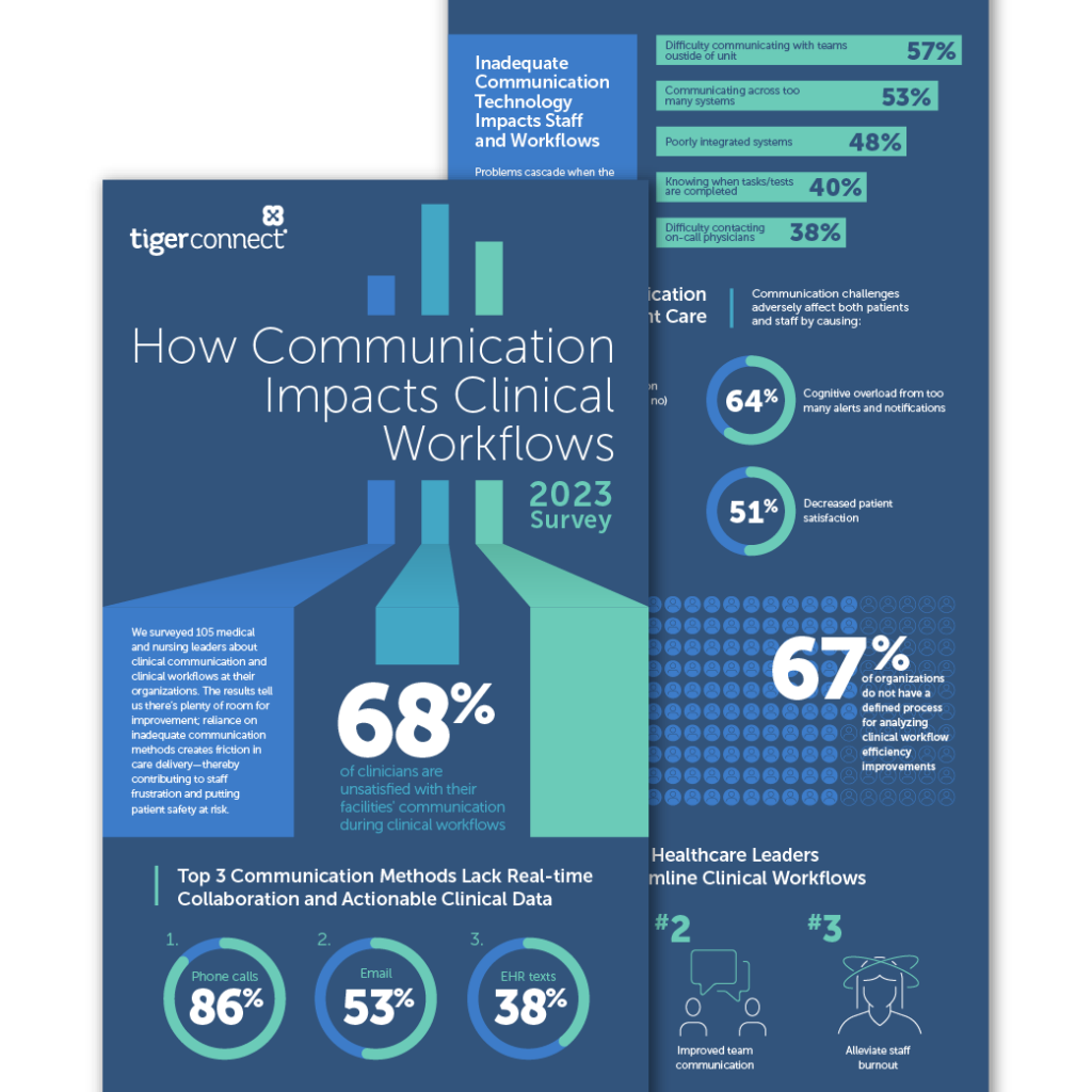 State of Clinical Communication | Infographic | TigerConnect