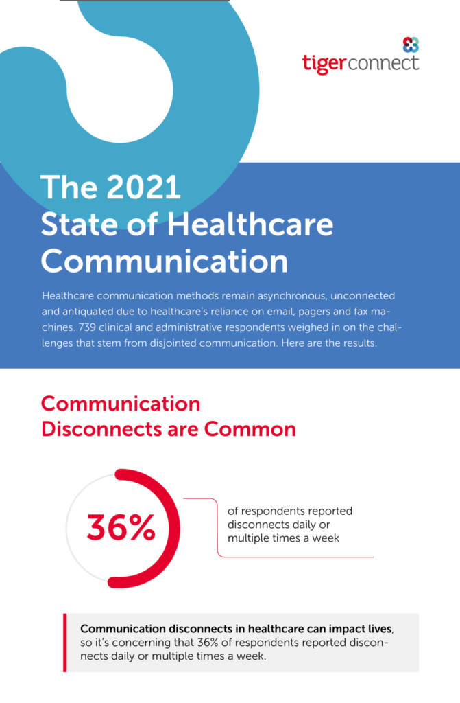 2021 Healthcare Communication Survey | Infographic | TigerConnect