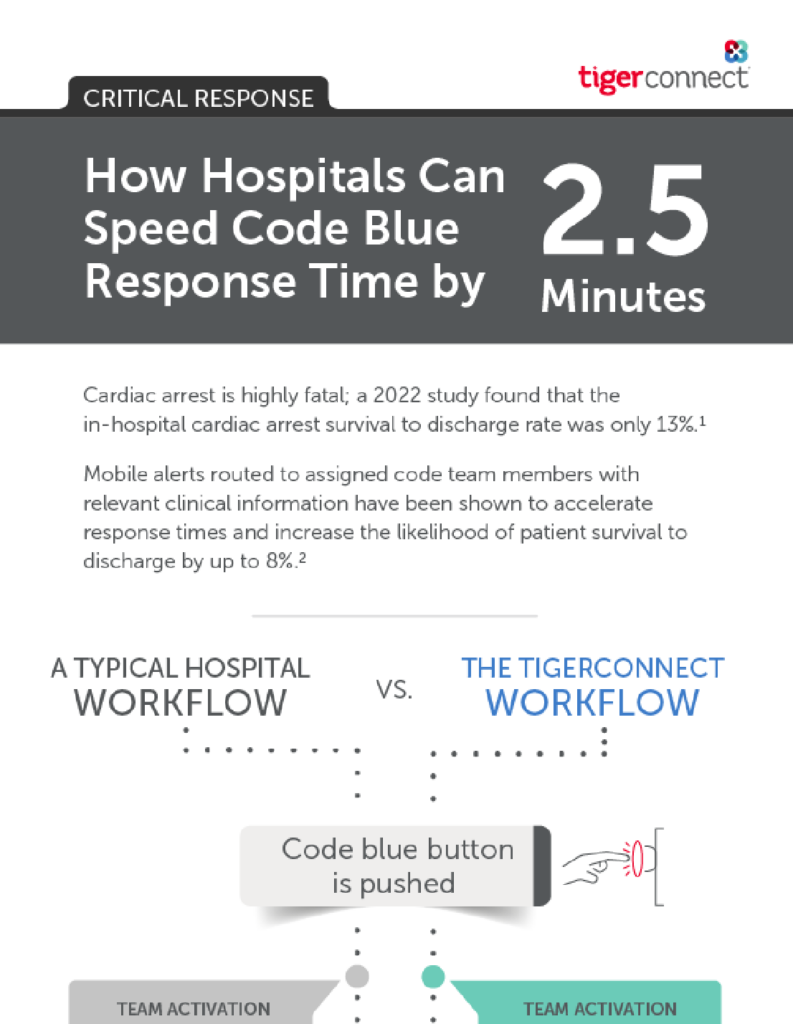 Faster Code Blue Response | Infographic | TigerConnect