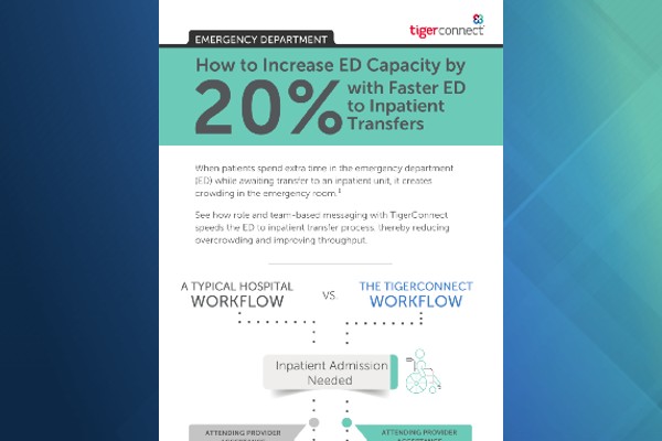 ED to Inpatient Patient Transfer Workflow | Infographic