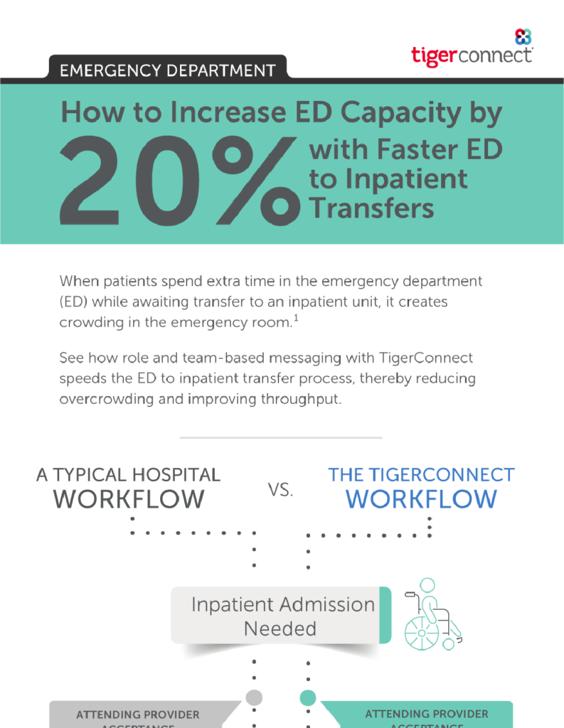 ED to Inpatient Patient Transfer Workflow | Infographic