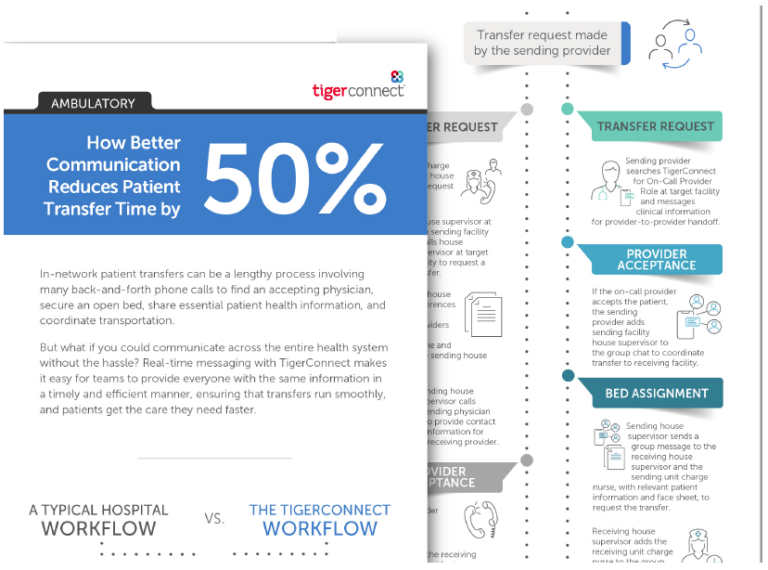 In-network Patient Transfers | Infographic | TigerConnect