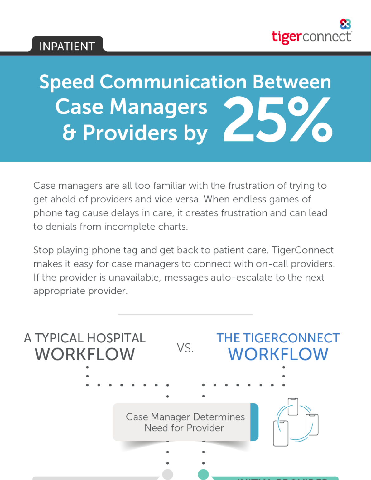 Physician Communication & Consult Solutions | TigerConnect